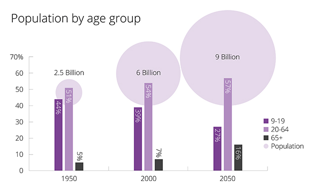 Aging Population