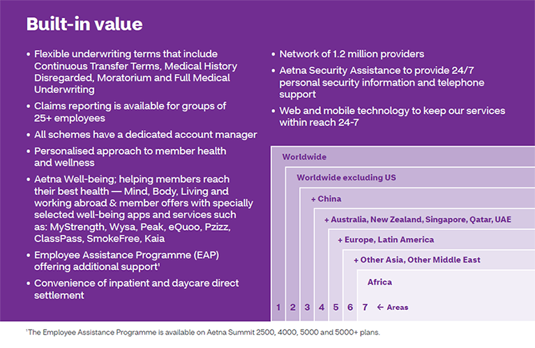 Aetna Insurance